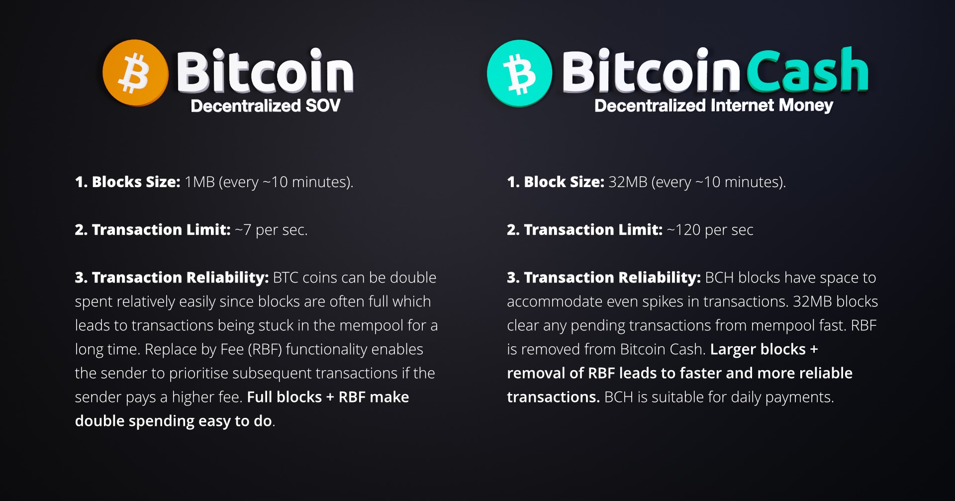 Bitcoin Cash Resources | Logos, Graphics, Stickers & Memes!